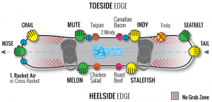 Snowboarding Trick Terminology – Jumps – Gabe Dalrymple